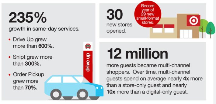 Dividend Aristocrats In Focus: Target Corporation - Sure Dividend Sure ...