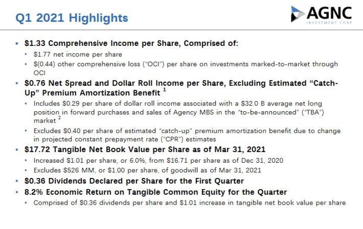 Monthly Dividend Stock In Focus: AGNC Investment Corp.