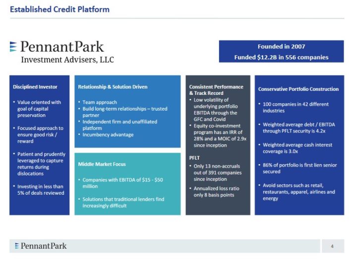 Monthly Dividend Stock In Focus: PennantPark Floating Rate - Sure Dividend