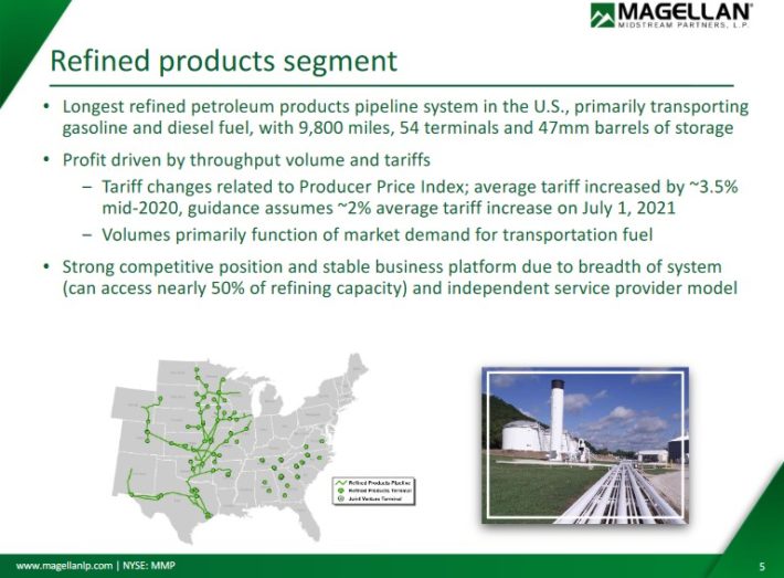 2021 MLP List | All 98 Publicly Traded Master Limited Partnerships