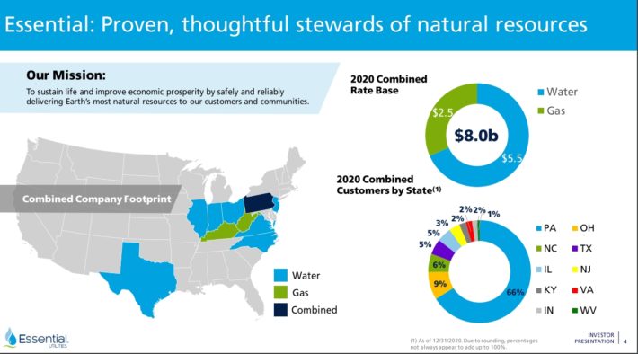 The 7 Best Water Stocks To Buy Now | Profit From Clean Water