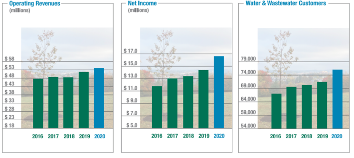 The 7 Best Water Stocks To Buy Now | Profit From Clean Water