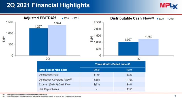 2021 MLP List | All 98 Publicly Traded Master Limited Partnerships