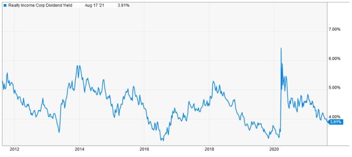 How To Value REITs: A Step-by-Step Guide
