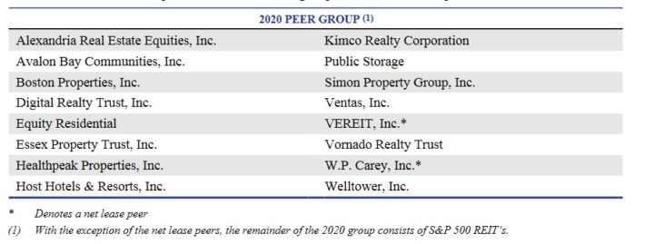 How To Value REITs: A Step-by-Step Guide