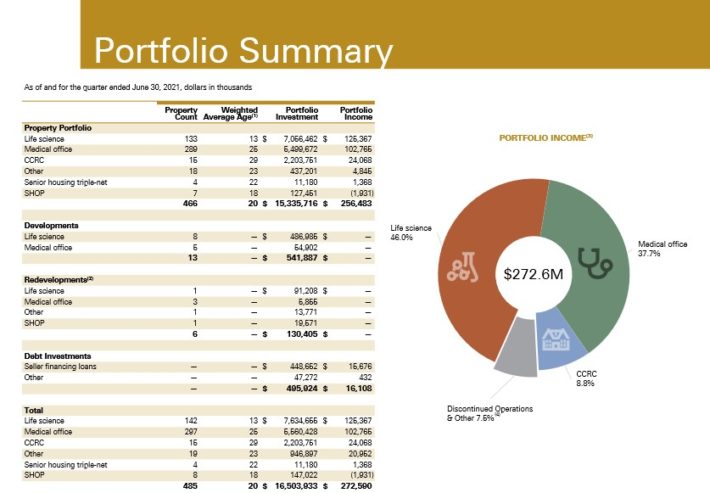The Best 4 Health Care REITs Now