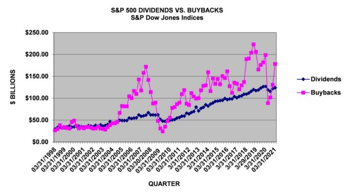 Stock Buybacks: Examples, Definition, & Benefits