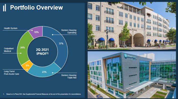 The Best 4 Health Care REITs Now
