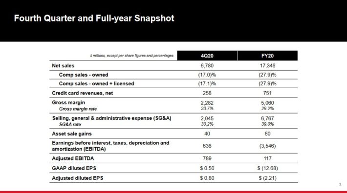 Year-Over-Year (YoY): Definition, Examples & Why It Matters