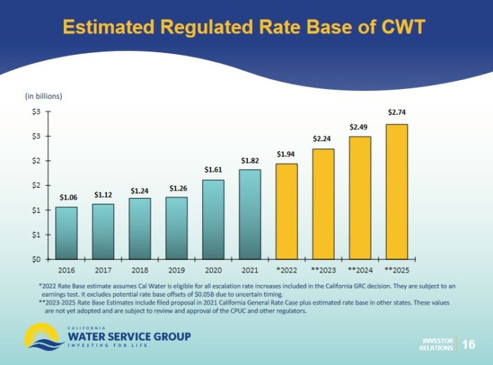 Dividend Kings In Focus: California Water Service - Sure Dividend