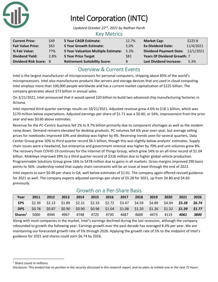 2022 Technology Sector Stocks List | Updated Daily