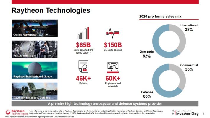 The 7 Top Defense Stocks Now | 2022 Defense Stocks List