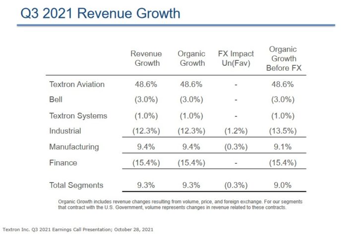 The 7 Top Defense Stocks Now | 2022 Defense Stocks List