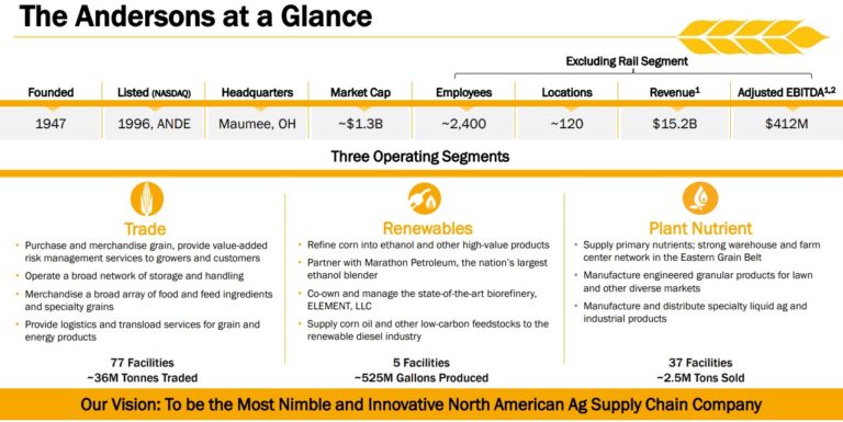 All 71 Consumer Staples Stocks List From Major Sector ETFs Now