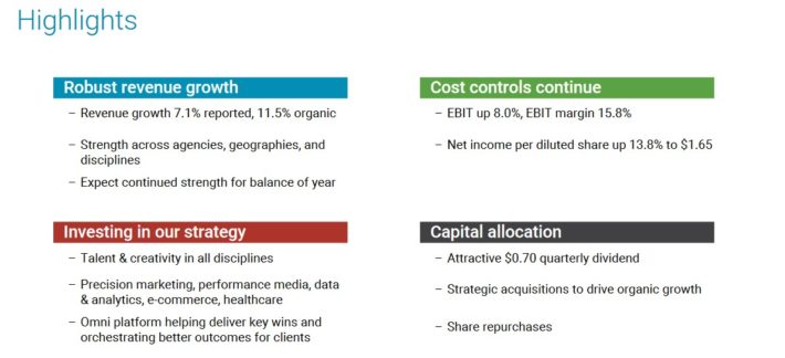 2022 Communication Services Stocks List | The 5 Best Now