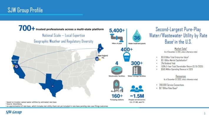 Dividend Kings In Focus: SJW Group - Sure Dividend