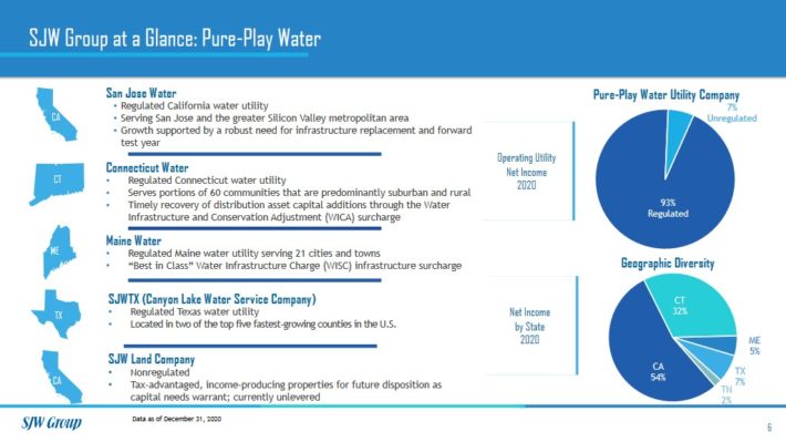 Dividend Kings In Focus: SJW Group - Sure Dividend