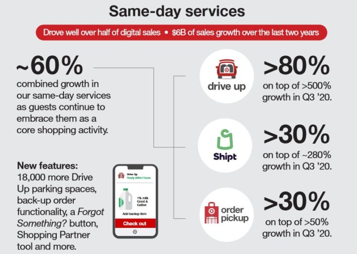 Dividend Kings In Focus: Target Corporation - Sure Dividend