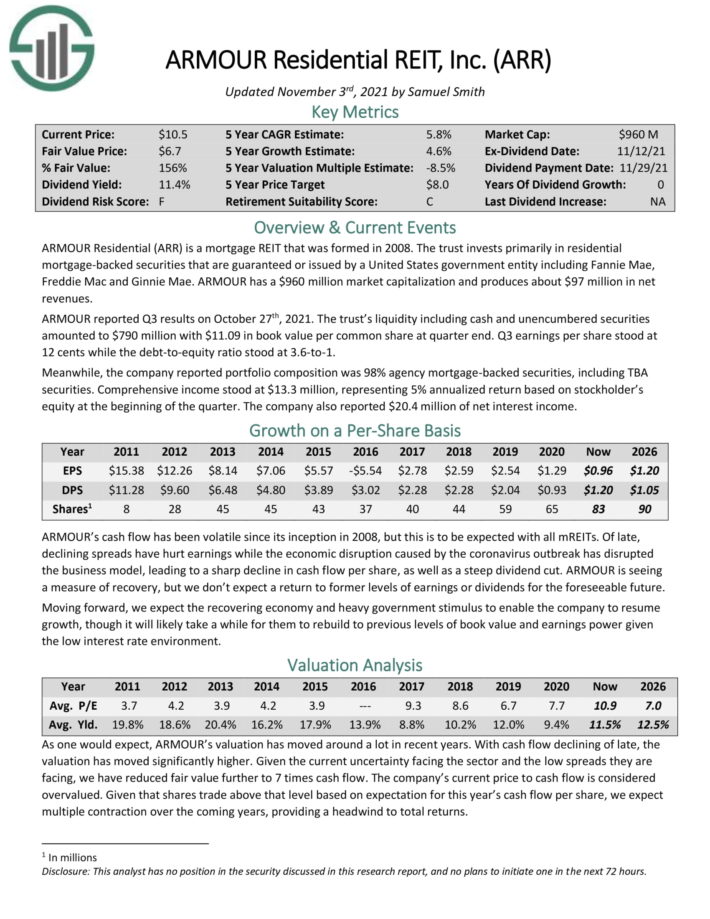 10 Super High Dividend REITs With Yields Up To 20.2%