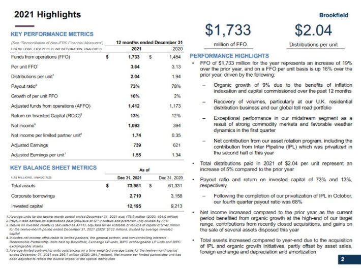 2022 MLP List | Yields Up To 14.8% | Updated Daily