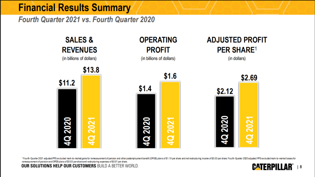Dividend Aristocrats In Focus: Caterpillar Inc.
