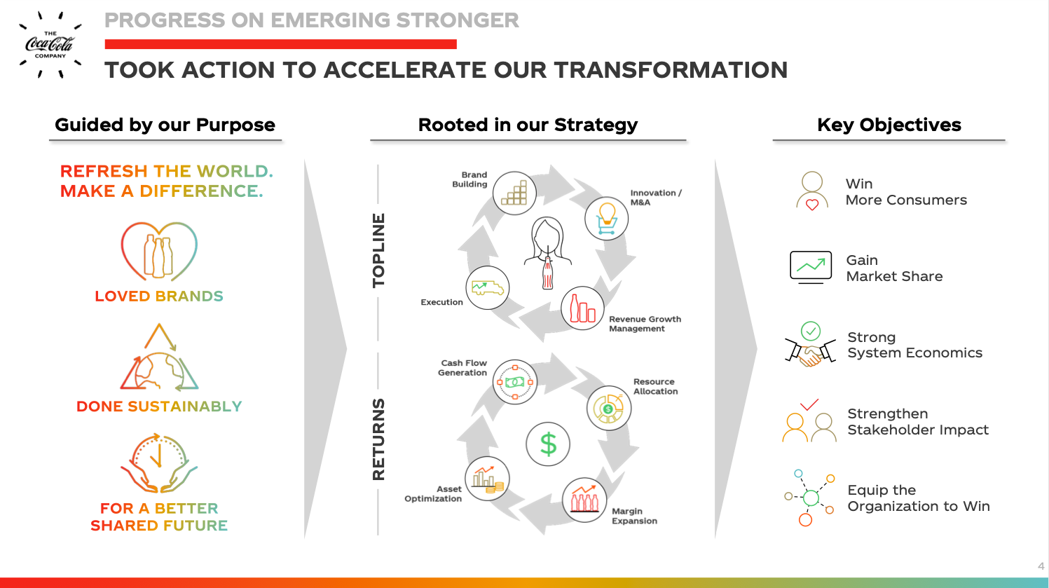Dividend Aristocrats In Focus: Coca-Cola - Sure Dividend