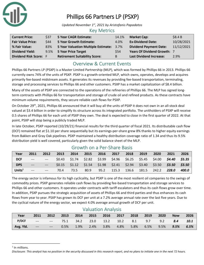 Top 20 Highest-Yielding MLPs Now | Yields Up To 14.6%