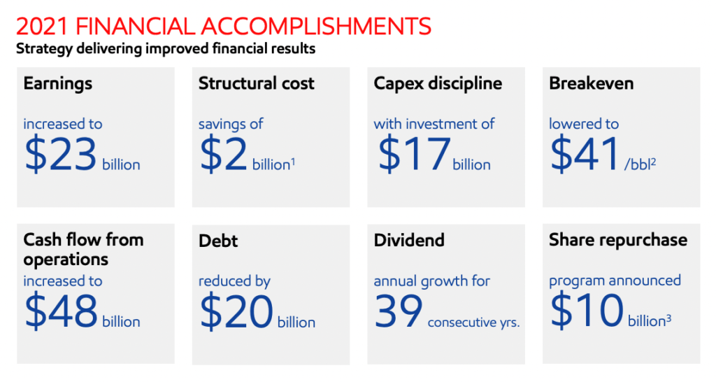 Dividend Aristocrats In Focus: Exxon Mobil Corporation - Sure Dividend