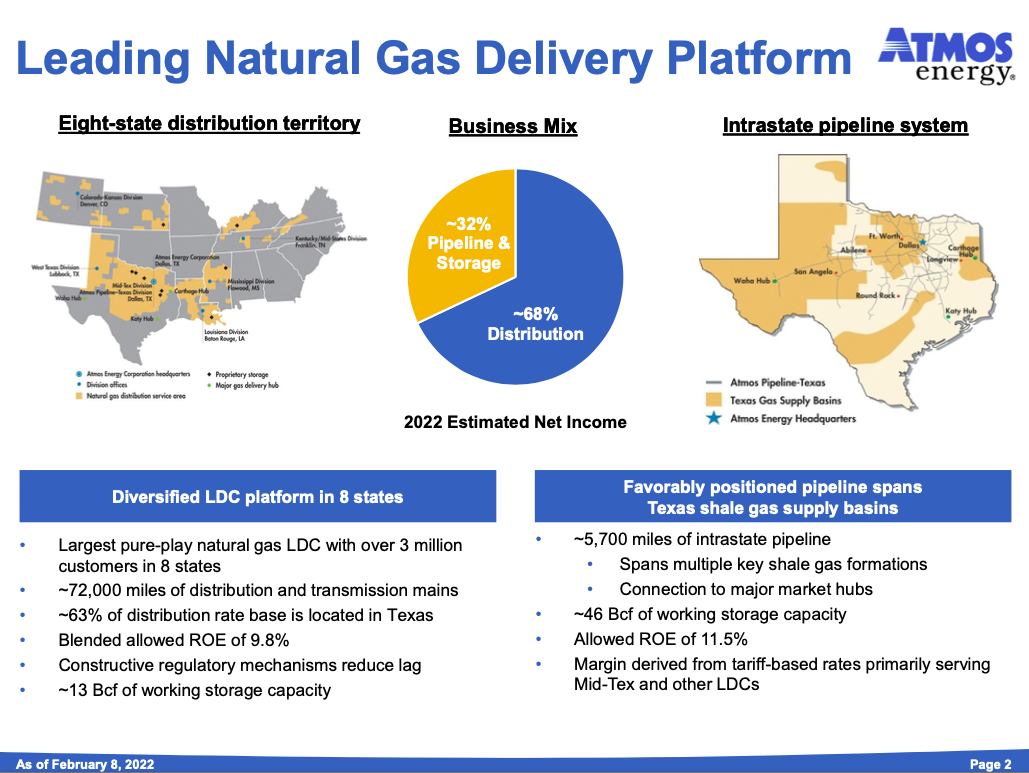 Dividend Aristocrats In Focus: Atmos Energy - Sure Dividend