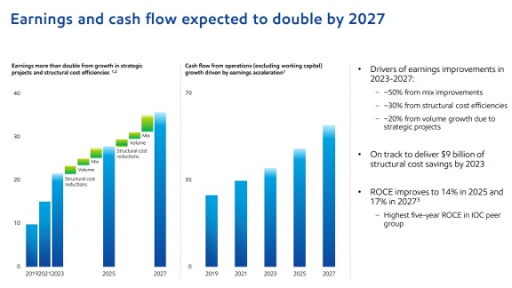 Dividend Aristocrats In Focus: Exxon Mobil Corporation - Sure Dividend