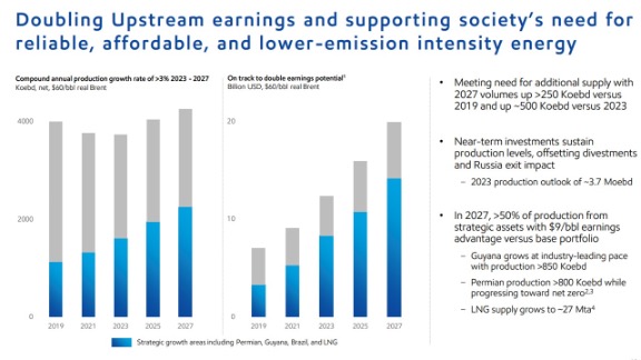 Dividend Aristocrats In Focus: Exxon Mobil Corporation - Sure Dividend