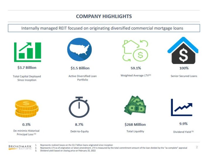Top 20 Highest Yielding Monthly Dividend Stocks Now | Yields Up To 24.5%