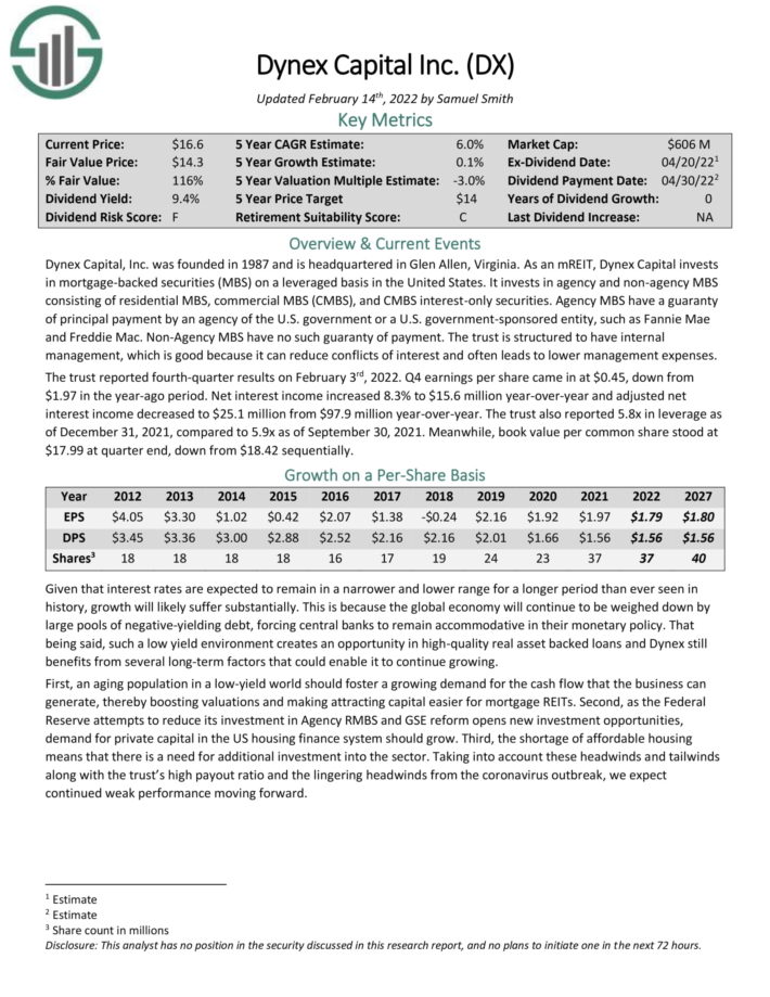 Top 20 Highest Yielding Monthly Dividend Stocks Now | Yields Up To 24.5%
