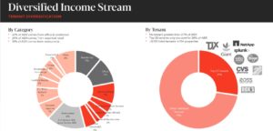 The Best DRIP Stocks Now | 15 No-Fee Dividend Aristocrats