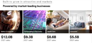 The Best DRIP Stocks Now | 15 No-Fee Dividend Aristocrats