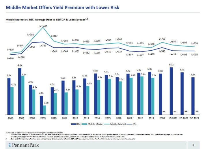 Top 20 Highest Yielding Monthly Dividend Stocks Now | Yields Up To 24.5%