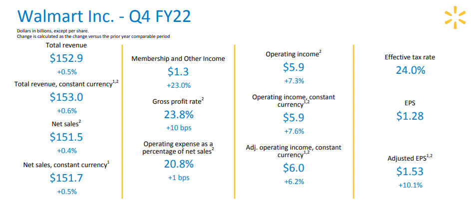 Dividend Aristocrats In Focus: Walmart Inc. - Sure Dividend