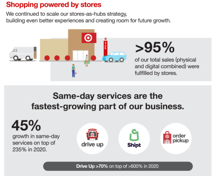 Dividend Aristocrats In Focus: Target Corporation - Sure Dividend