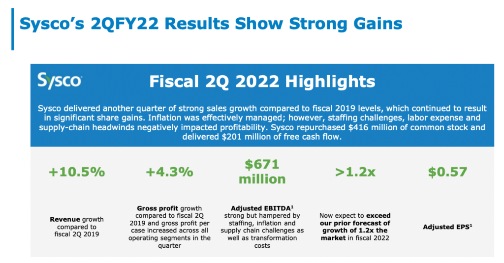 Dividend Aristocrats In Focus: Sysco Corporation - Sure Dividend