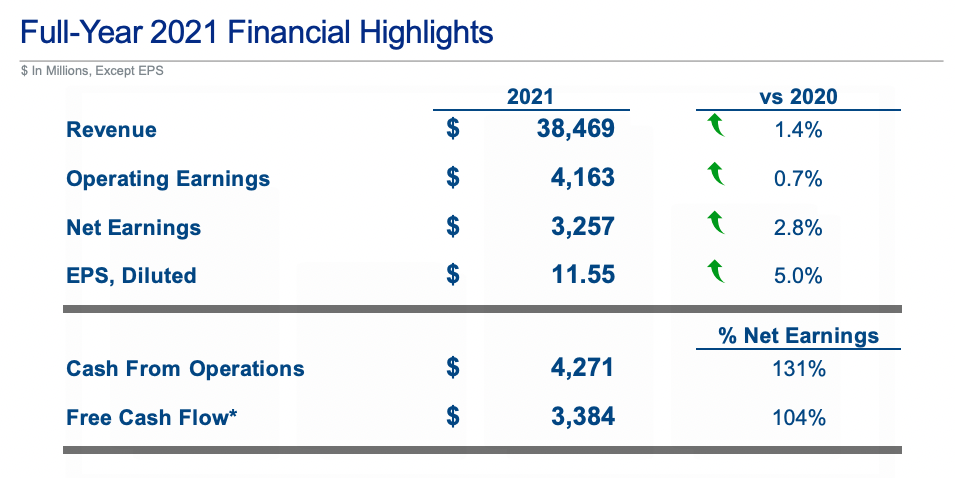Dividend Aristocrats In Focus: General Dynamics - Sure Dividend