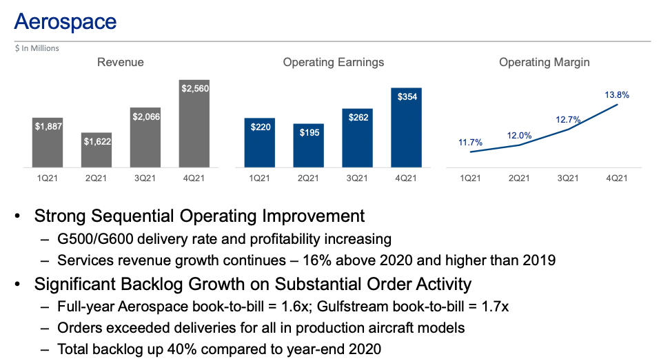 Dividend Aristocrats In Focus: General Dynamics - Sure Dividend
