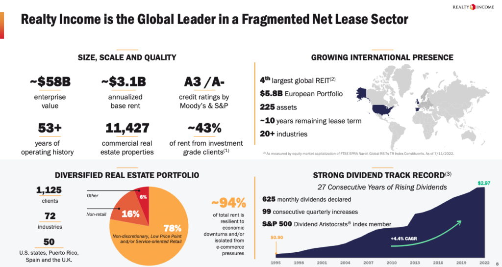 Dividend Aristocrats In Focus: Realty Income - Sure Dividend