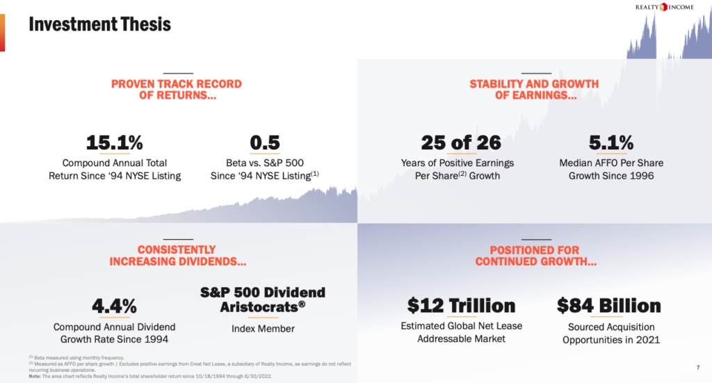 Dividend Aristocrats In Focus: Realty Income - Sure Dividend