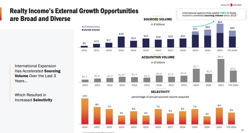 Dividend Aristocrats In Focus: Realty Income - Sure Dividend
