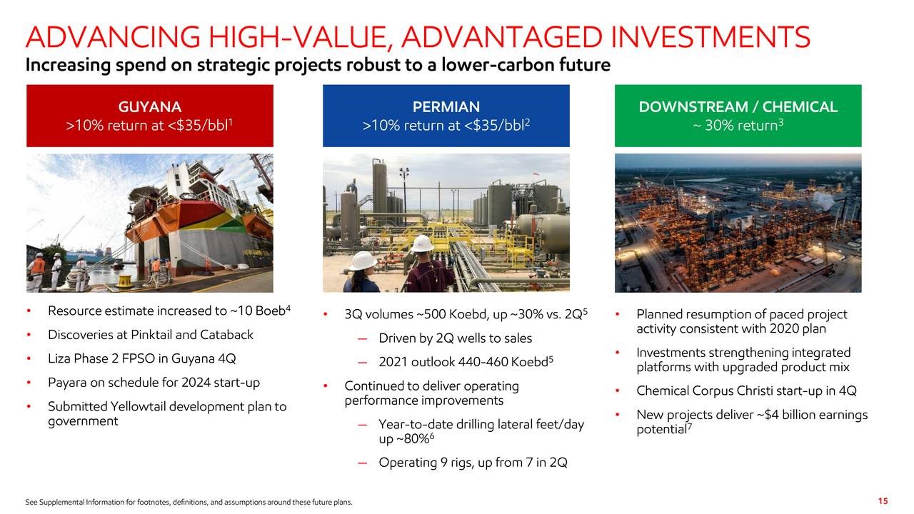 High Dividend 50: Exxon Mobil