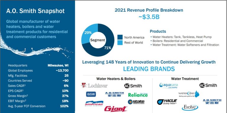 The Best DRIP Stocks Now | 15 No-Fee Dividend Aristocrats