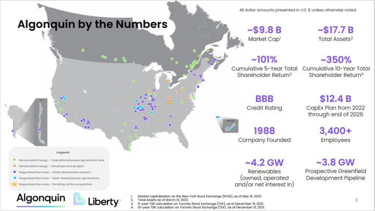 7 Best Water Stocks Buys Now | 2023 List Of All 56 | Profit From Clean ...
