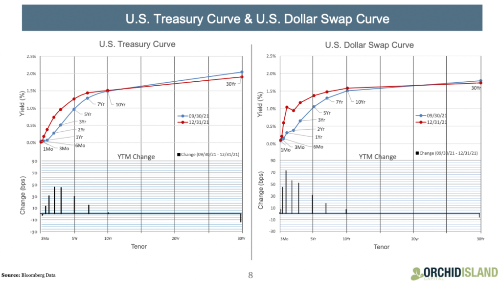 Orchid Island Capital (ORC) | Monthly Dividend Safety Analysis