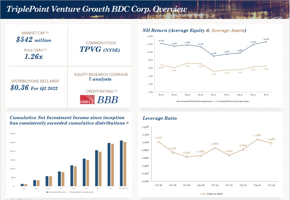 2022 BDC Stocks List Of All 40+ | The 5 Best BDCs To Buy Now
