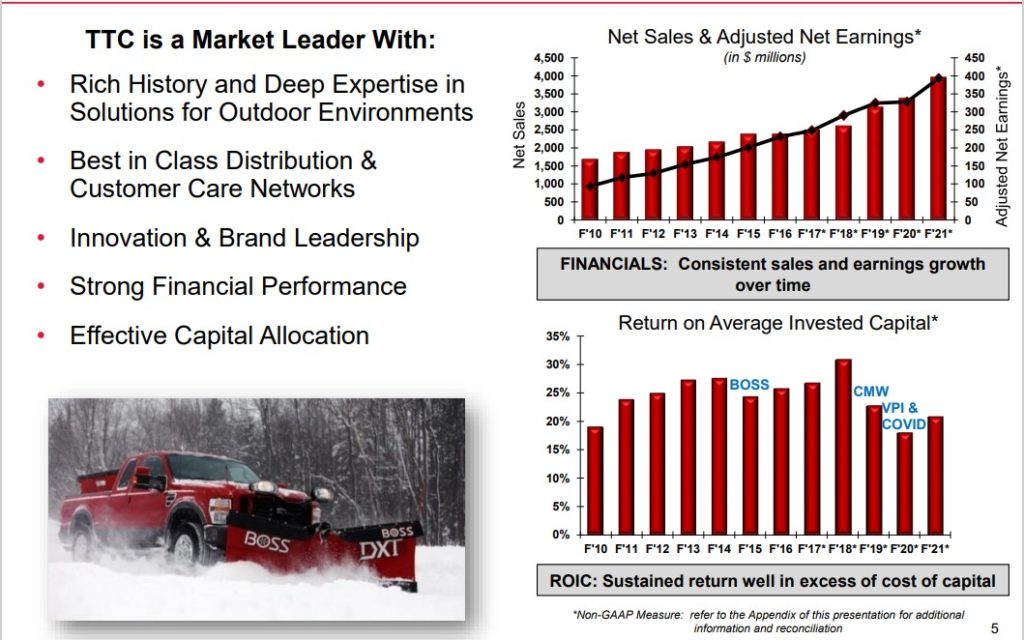All 43 Agriculture Stocks List For 2022 | The Best 7 Buys Now